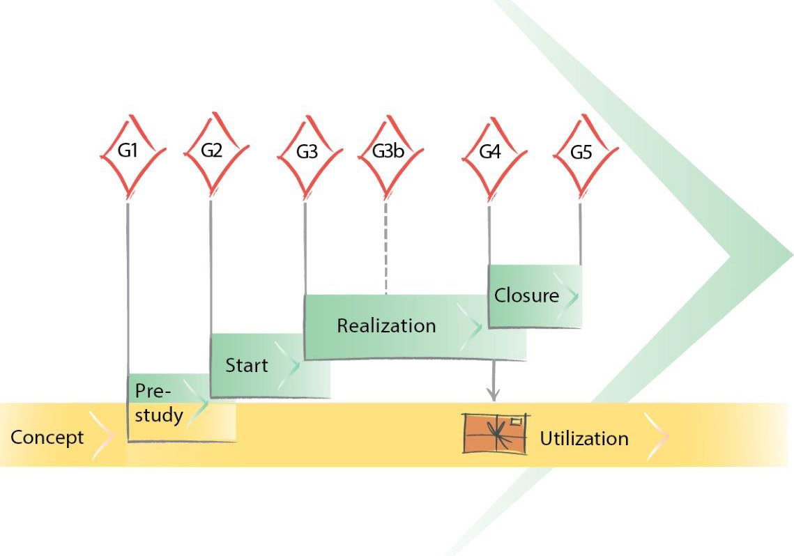 Project Workflow Wenell